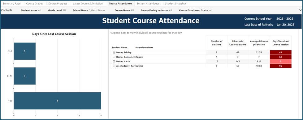 Administrators: Which Dashboard Should I Use? – Harris Digital Learning