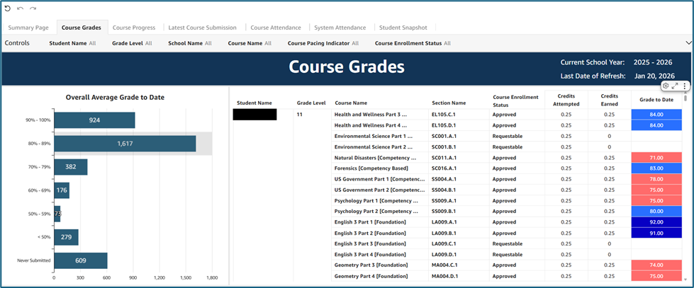 Administrators: Which Dashboard Should I Use? – Harris Digital Learning
